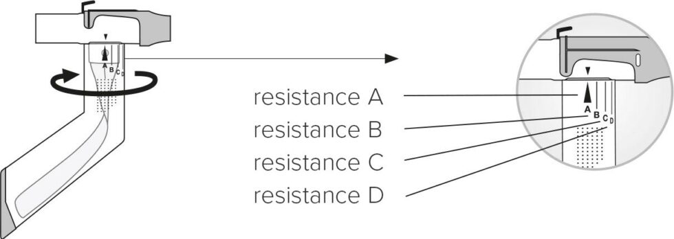 PEP / OPEP therapy device RC-Cornet® PLUS