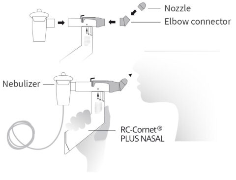 RC-Cornet® PLUS NASAL