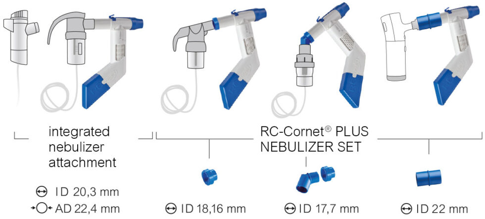 PEP / OPEP therapy device RC-Cornet® PLUS